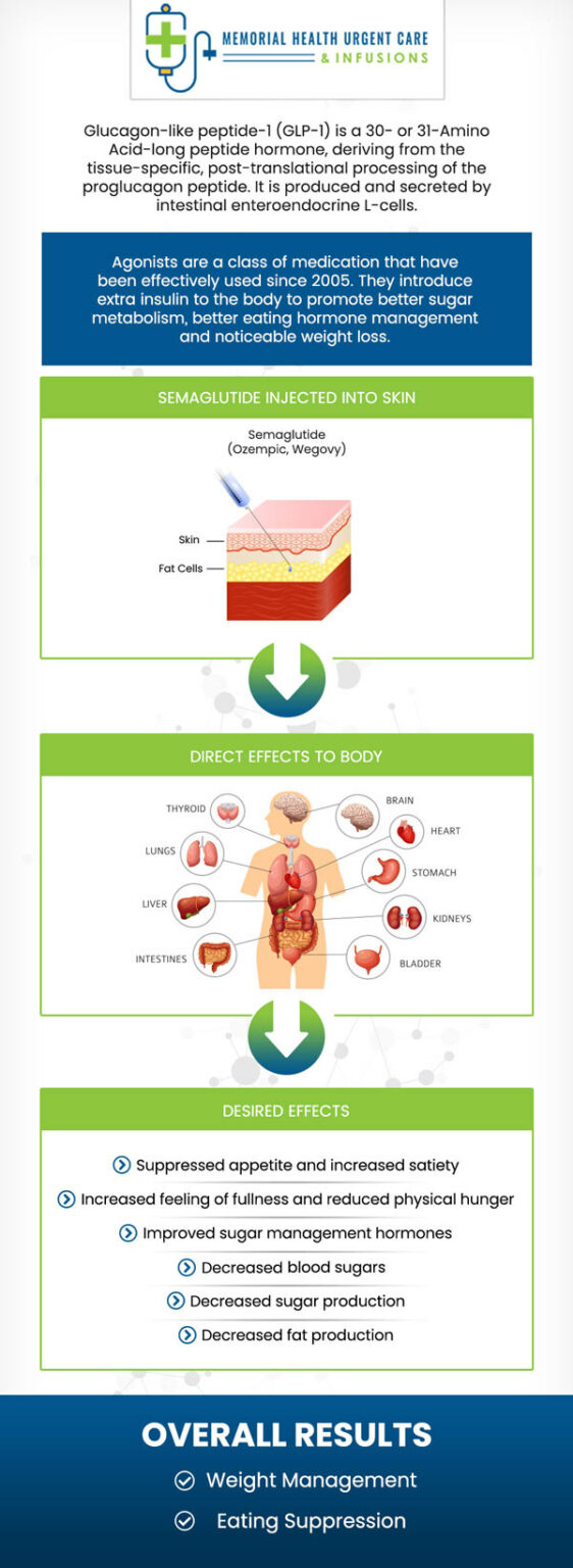 Semaglutide vs Tirzepatide for Weight Loss in Adults | Katy, TX