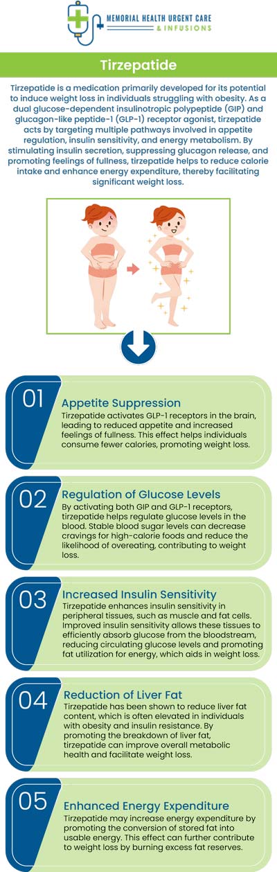 Tirzepatide for Medical Weight Loss Near Me in Katy TX