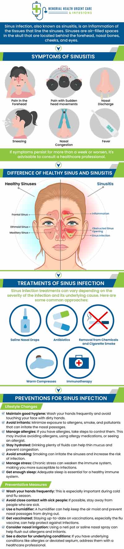 Sinus Infection Treatment Clinic Near Me in Katy, TX